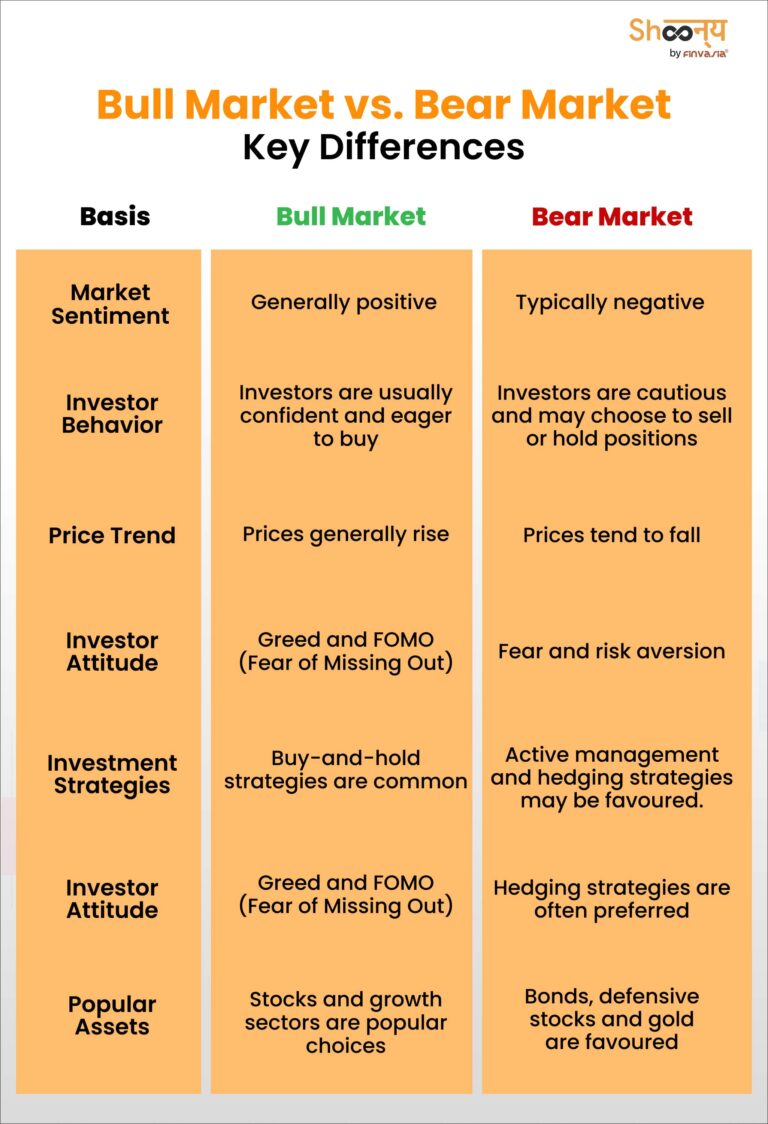 Bull vs Bear: Your Guide to Market Movements