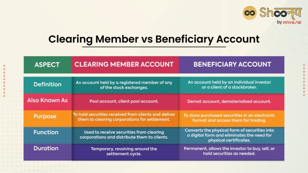Beneficiary vs Clearing Member Account: Key Differences