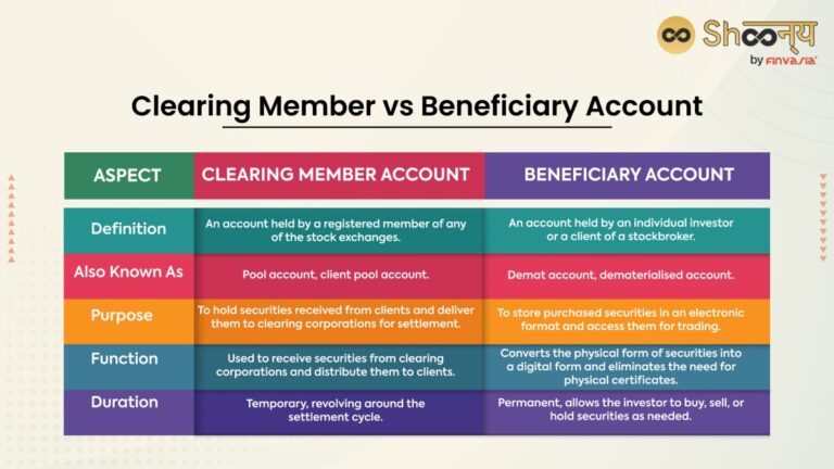 Beneficiary vs Clearing Member Account: Key Differences