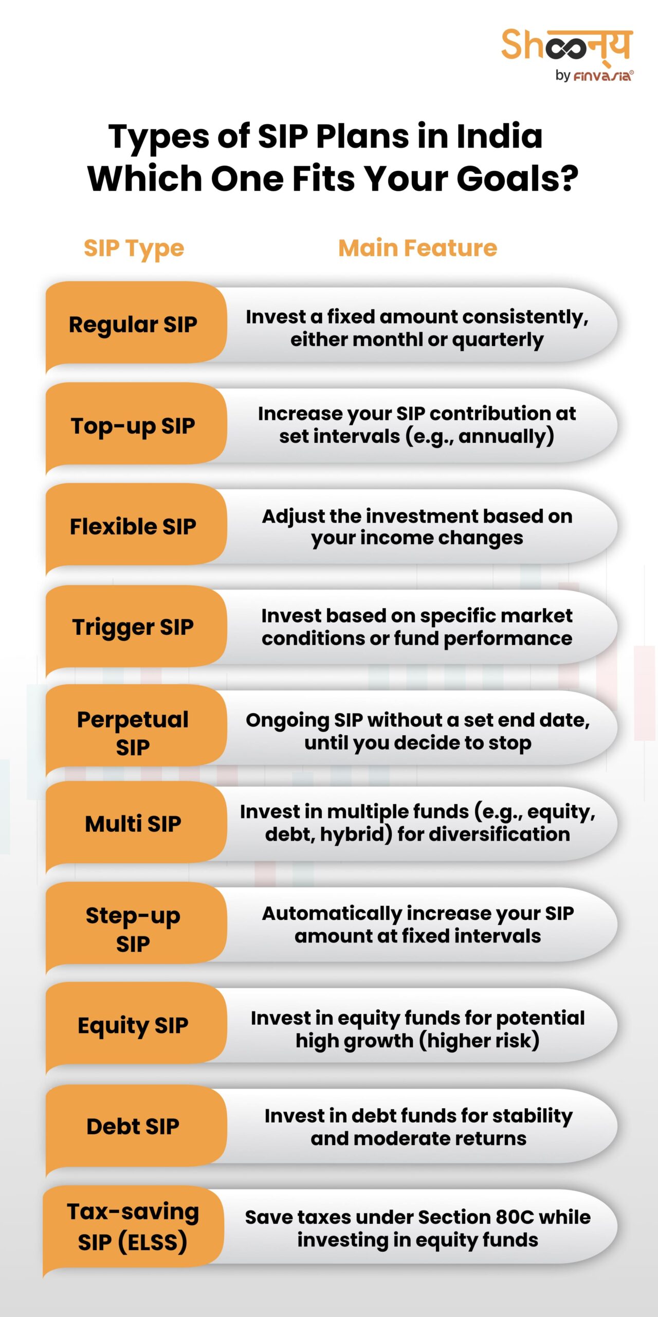 Types of SIP: Find the Right Investment Strategy for You
