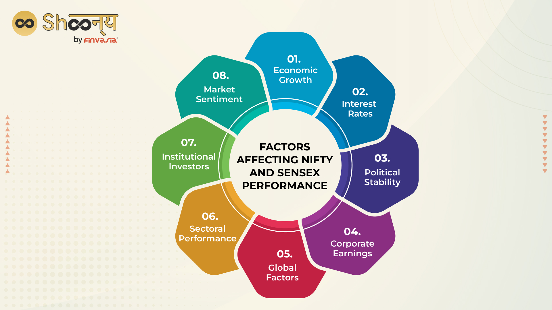 Tracking NIFTY & SENSEX Performance - Shoonya Blog