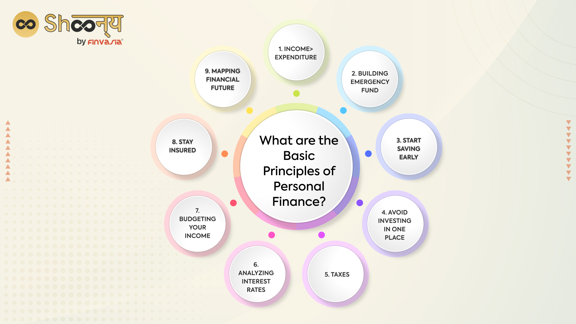 The Complete Guide to Basic Principles of Personal Finance