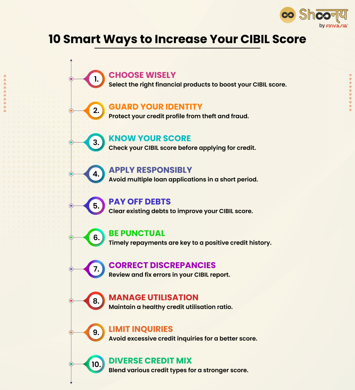 How to Increase CIBIL Score: Top 10 Effective Strategies