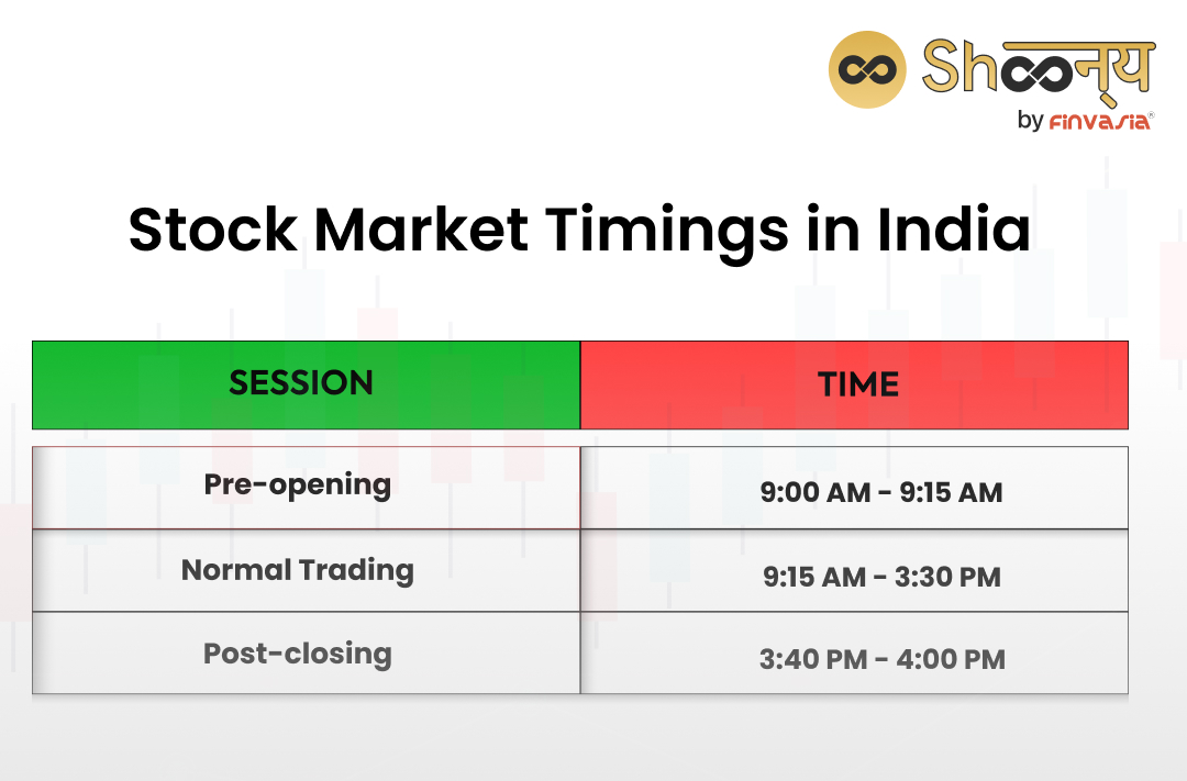 Know Everything About Stock Market Timings In India 2023 Know Everything About Stock Market Timings In India 2023