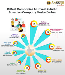 Explore 10 Best Companies to Invest in India