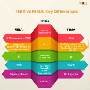 Difference Between FERA and FEMA: All You Need to Know