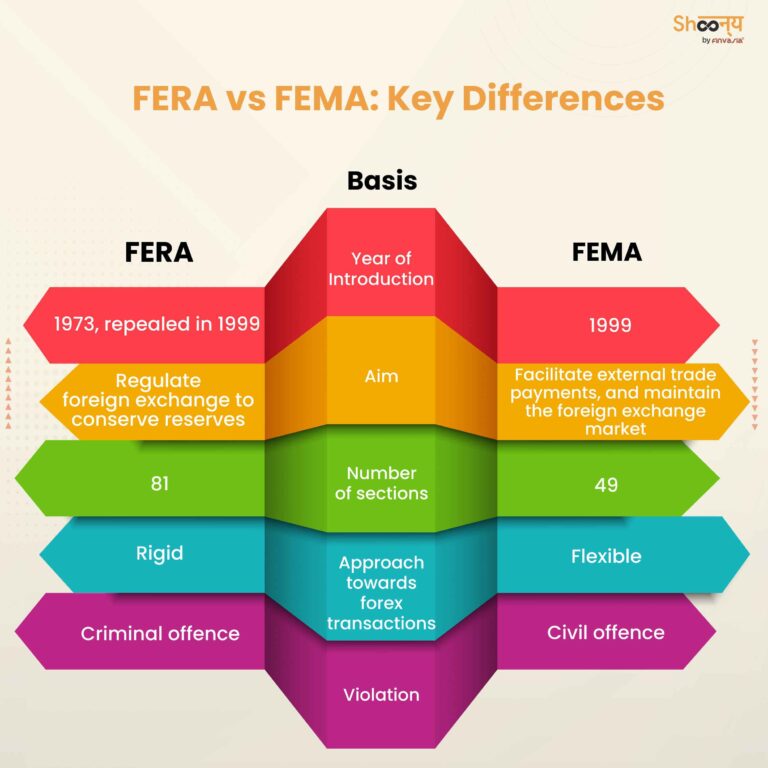 Difference Between FERA and FEMA: All You Need to Know