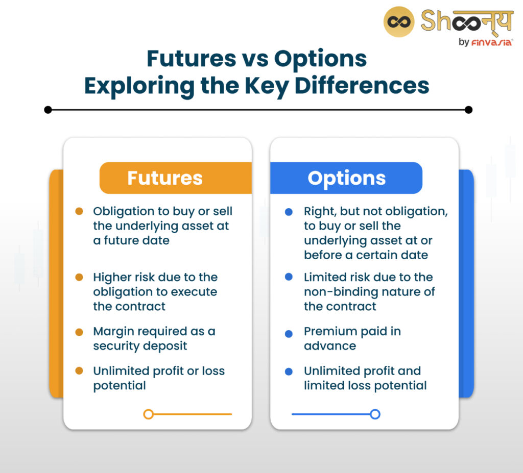 Difference Between Futures and Options: Meaning and Examples