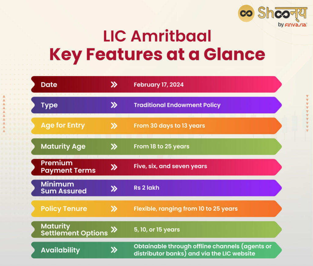LIC Amritbaal: A New Insurance Plan for Children's Future