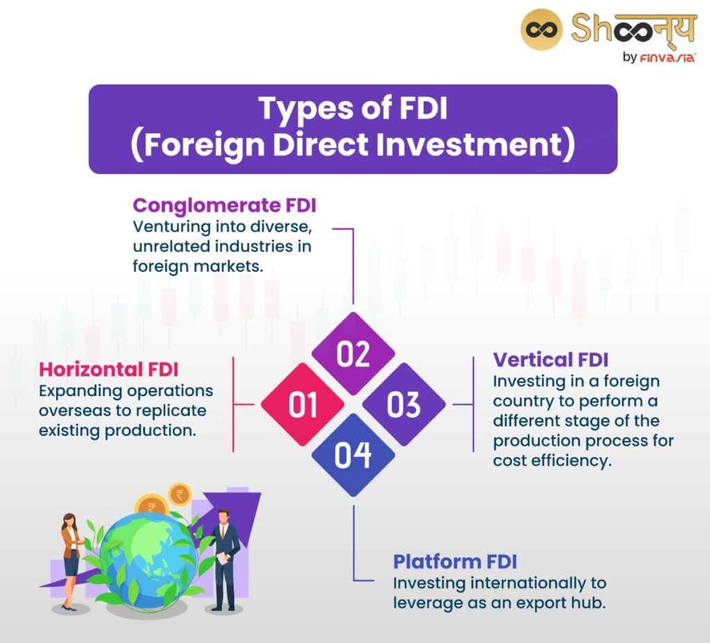 Foreign Direct Investment in India: Types, Role and Advantages