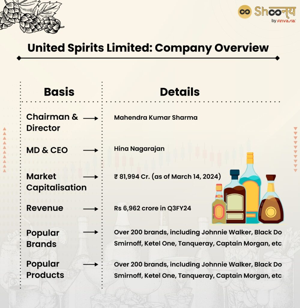 United Spirits Limited: Popular Products, Brands, and History