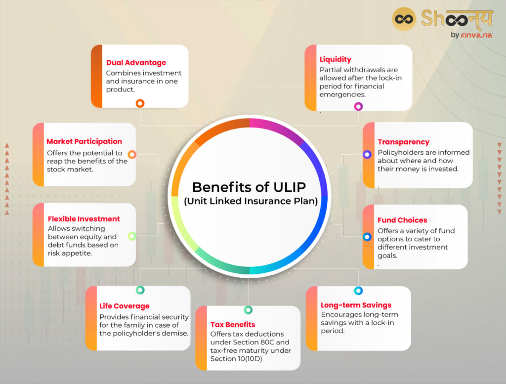 What is a Unit Linked Insurance Plan (ULIP)| Pros and Cons