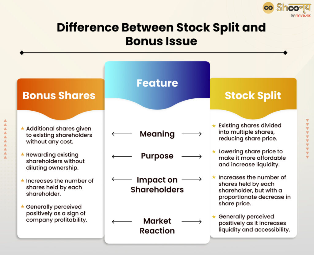 Bonus Issue vs Stock Split: Understanding the Key Differences