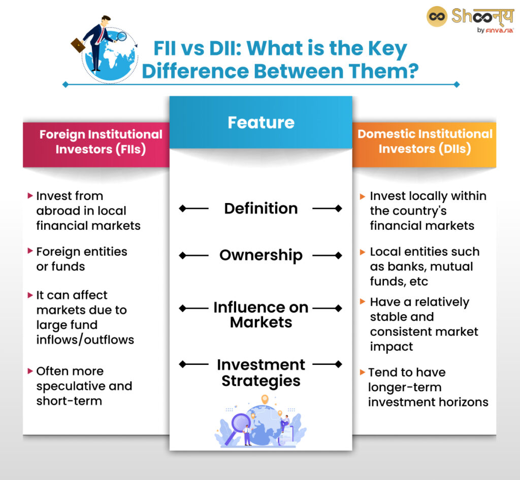 FII vs DII: Meaning, Types and Differences
