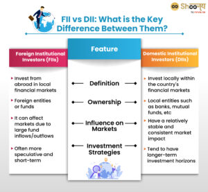 FII vs DII: Meaning, Types and Differences