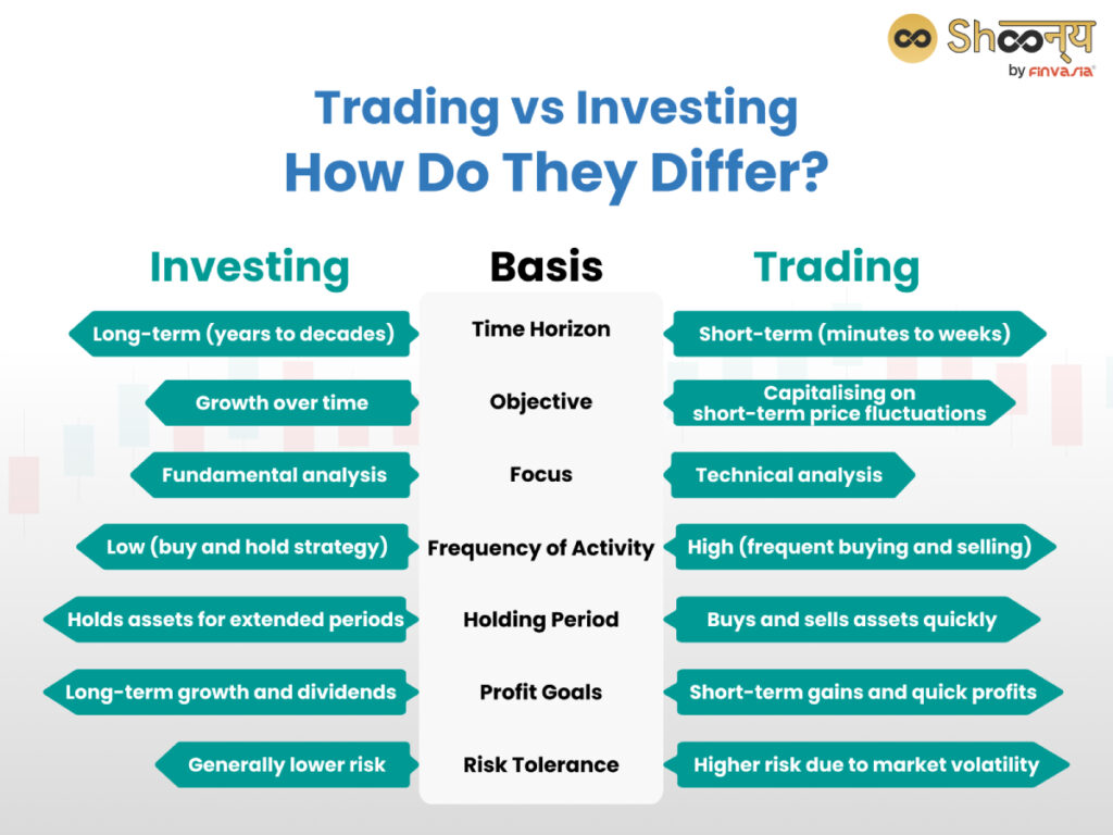 Trading vs Investing: What's the Best Approach for You?