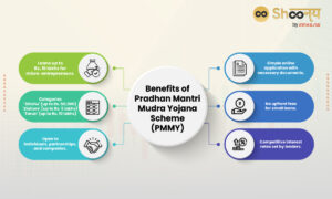 Benefits of Pradhan Mantri Mudra Yojana Scheme (PMMY)