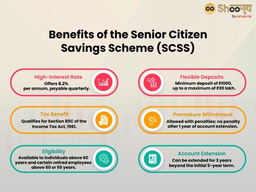 What are the Benefits of Senior Citizen Savings Scheme (SCSS)