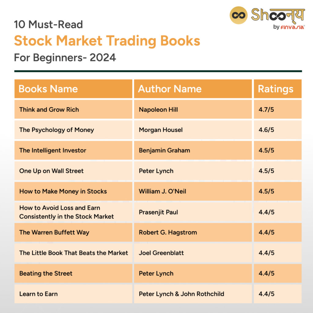 Top 10 Stock Market Books For Beginners| Traders Recommended
