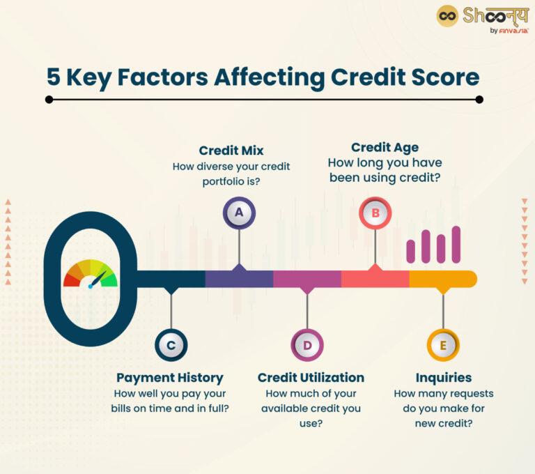 What are the 5 Key Factors Affecting Credit Score?