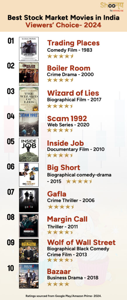 10 Must Watch Stock Market Movies 2024 | Traders Recommended