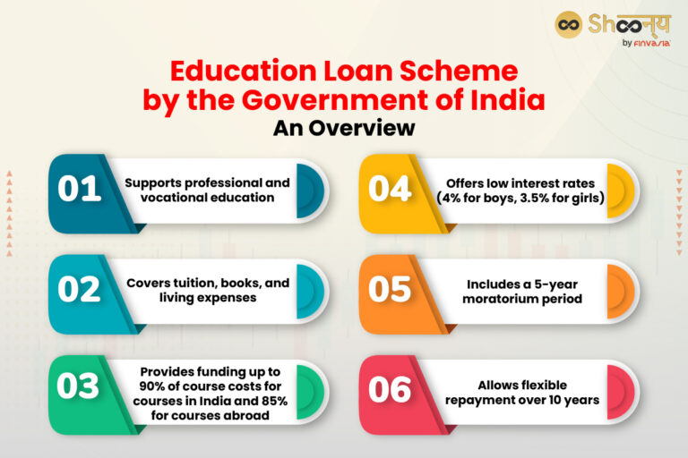 Education Loan Scheme By Government | Benefits and Eligibility