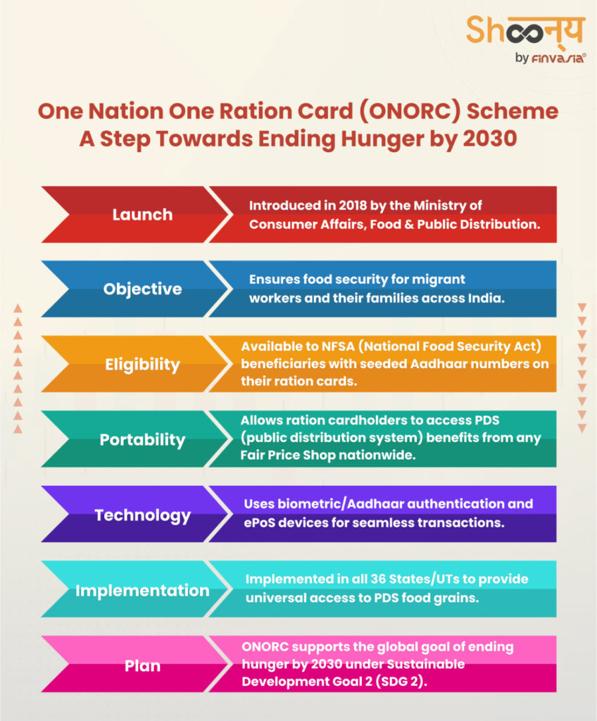 Benefits of One Nation One Ration Card (ONORC) Scheme