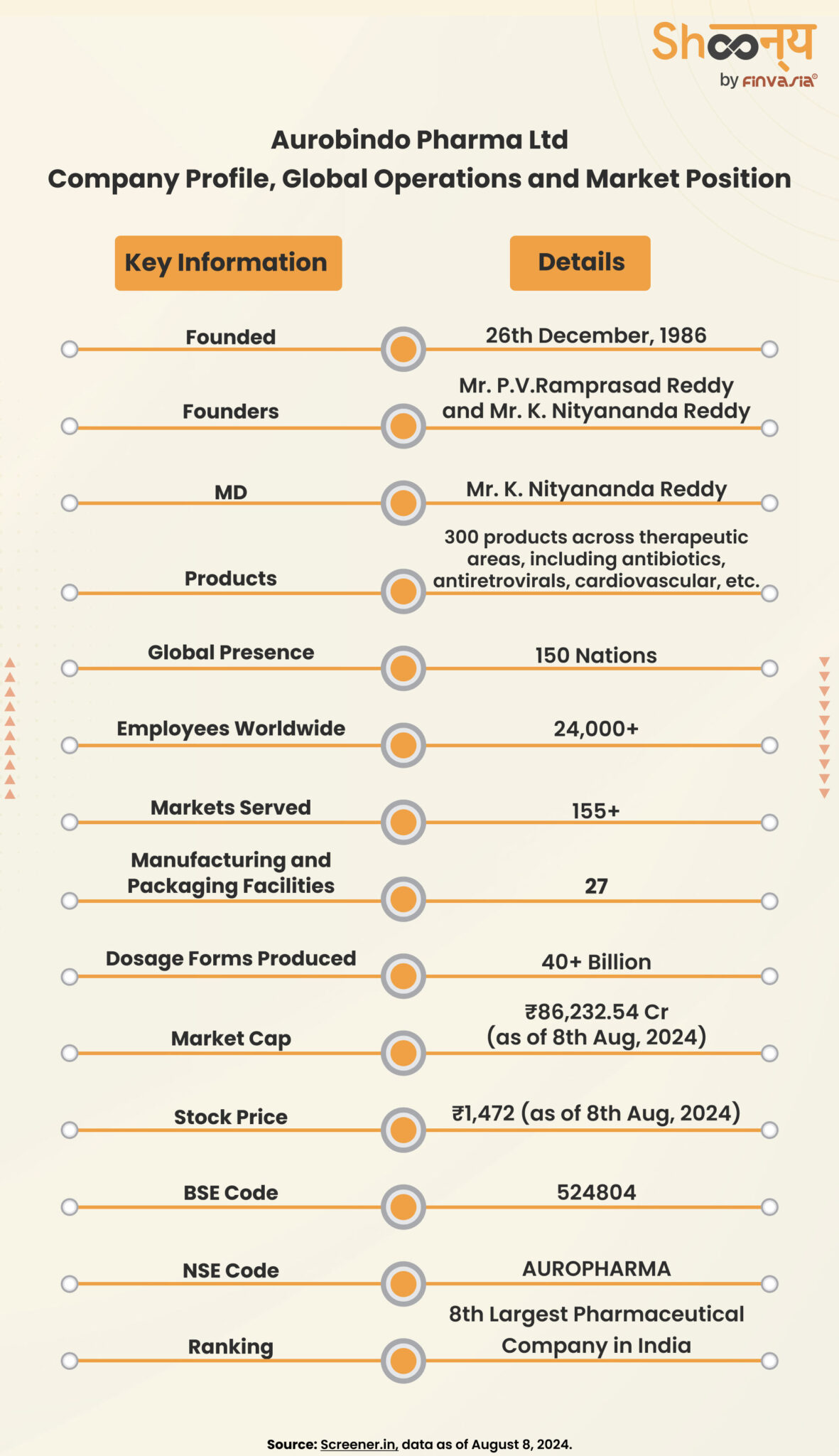 Why Is Aurobindo Pharma Rising? Is it Worth the Investment?