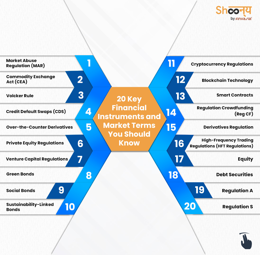 Learn 100+ Key Financial Regulations and Compliance Terms