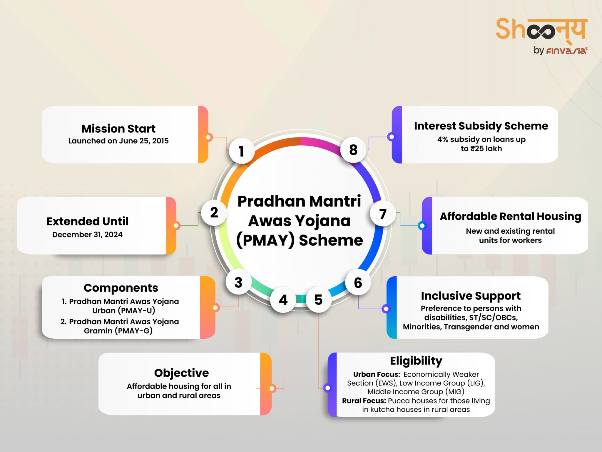 Pradhan Mantri Awas Yojana | Affordable Housing for Every Indian