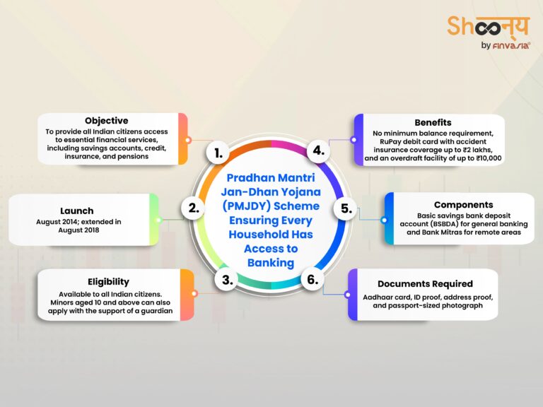 Pradhan Mantri Jan Dhan Yojana: Banking for Every Household