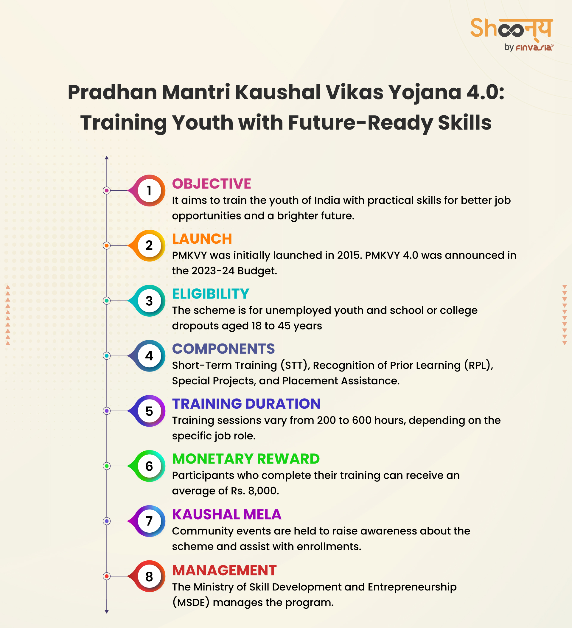Pradhan Mantri Kaushal Vikas Yojana 4.0: Boost Your Skills Now