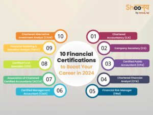 Top 10 Financial Certifications to Boost Your Career