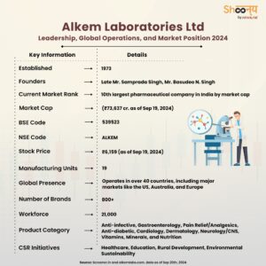 Alkem Laboratories| Leading Global Healthcare Since 1973| History
