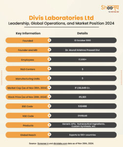 Divis Laboratories| 34 Years of Pharma Excellence| History