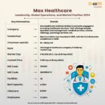 Max Healthcare: Innovating Healthcare Since 2000 | History