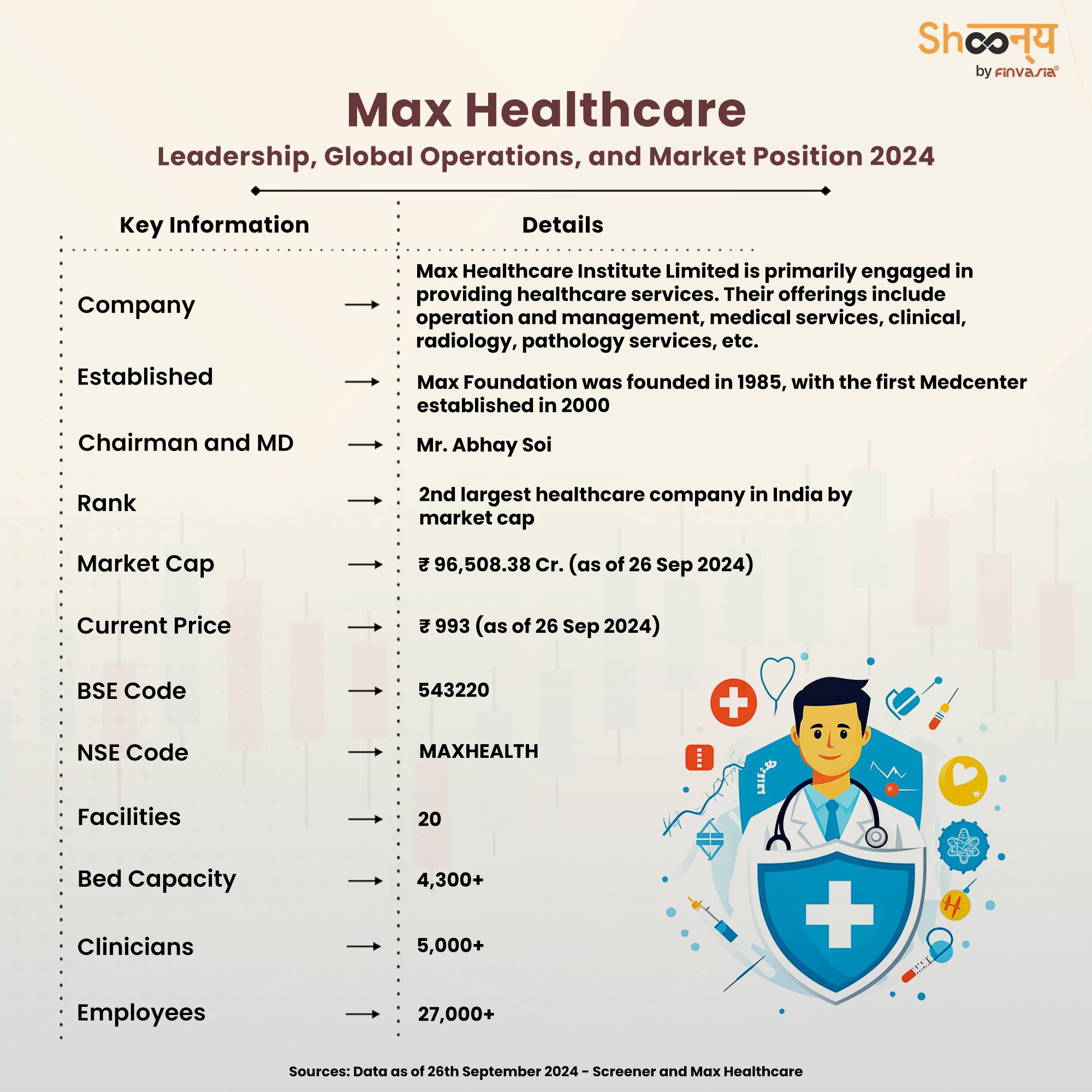 Max Healthcare: Innovating Healthcare Since 2000 | History