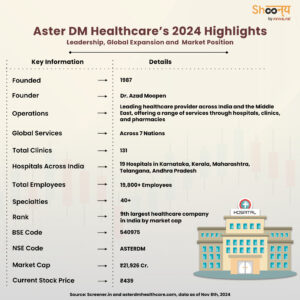 Aster DM Healthcare: Transforming Healthcare Across 7 Nations
