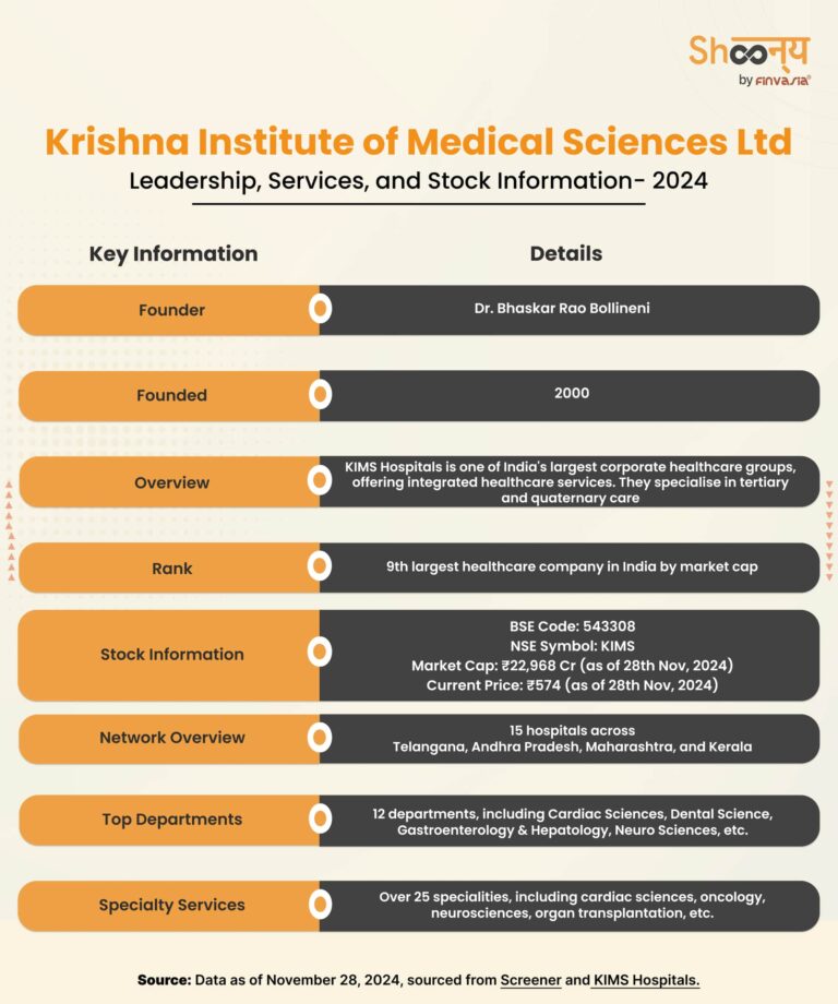 Kims Hospital History 24 Years Of Medical Excellence