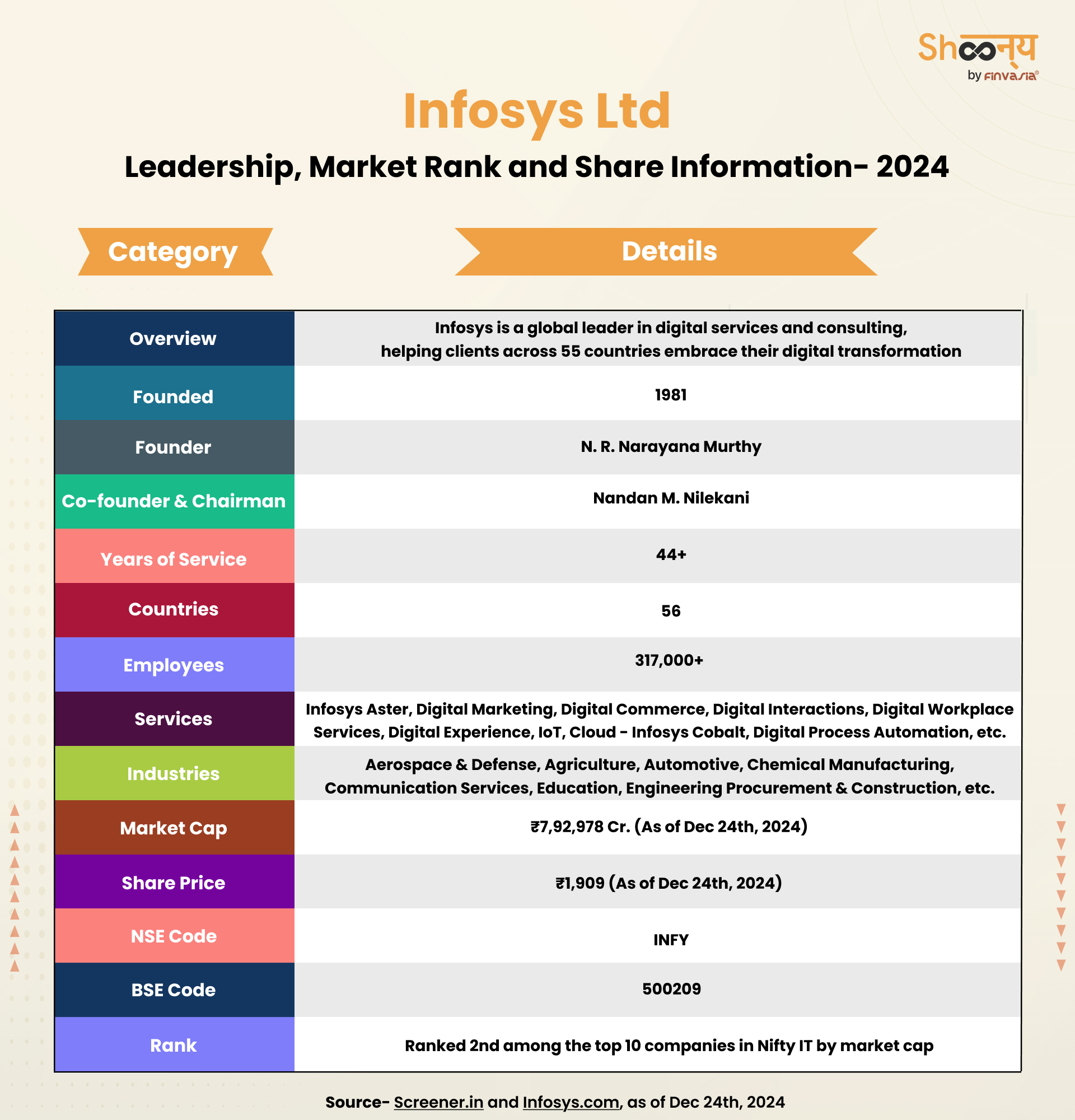 Infosys Ltd History: 40+ years of Vision, Innovation, and Success