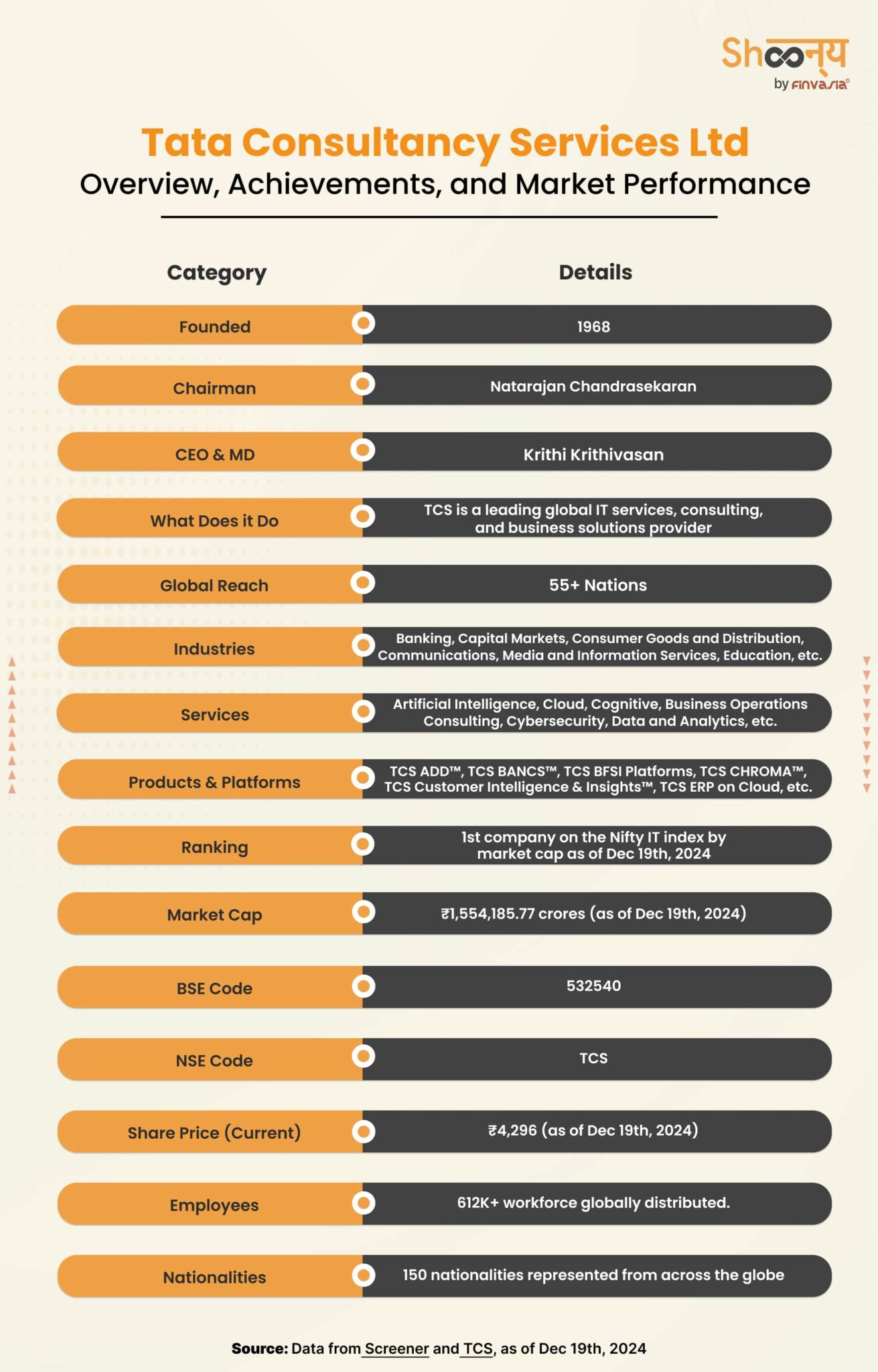 Tata Consultancy Services Ltd: 56 Years of Technology Leadership