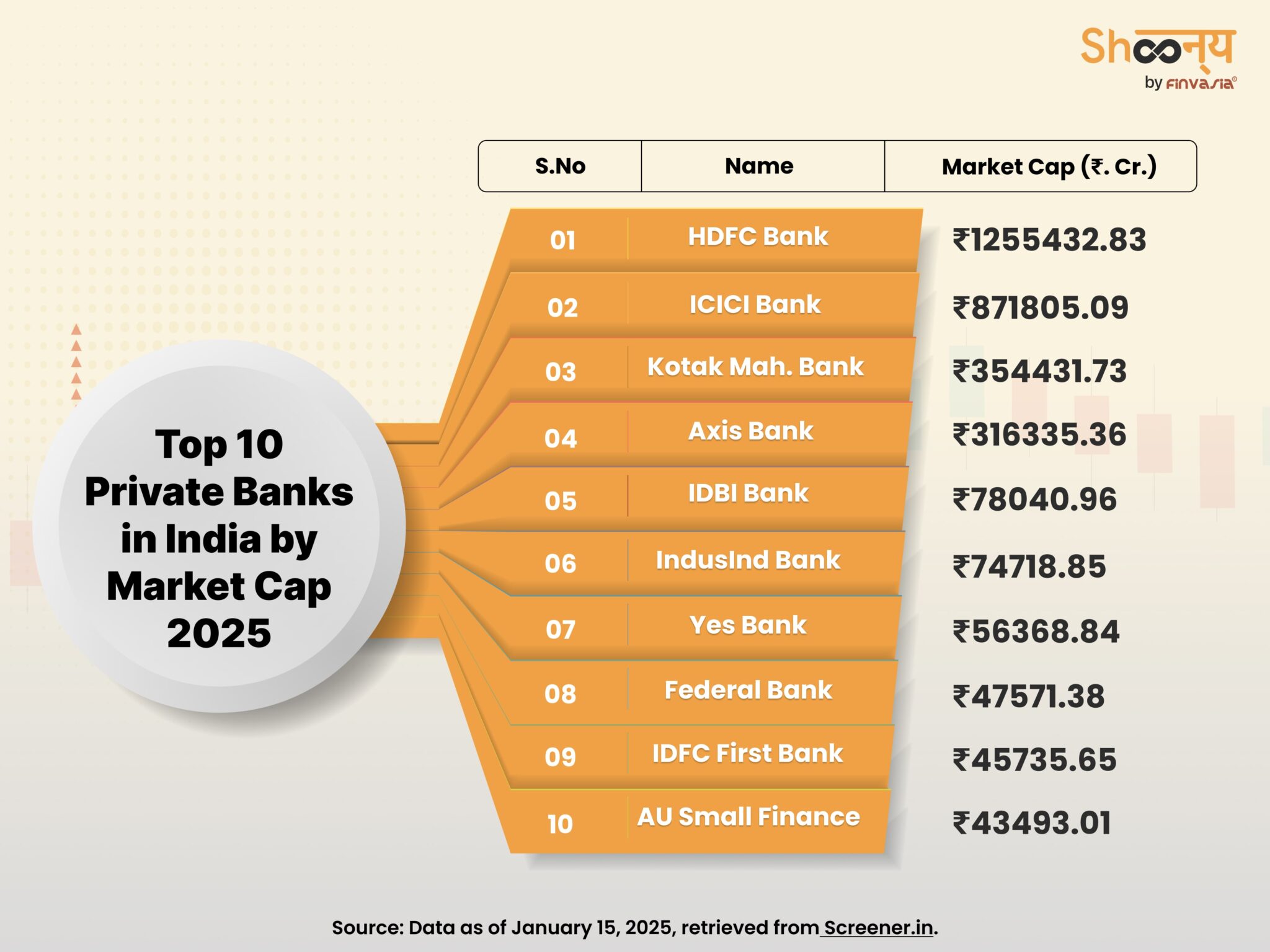 List of Top Private Banks in India 2025- Customer-Rated