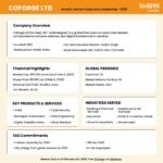 Coforge Ltd History, Net Worth & Financial Performance in 2025