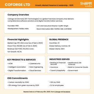 Coforge Ltd History, Net Worth & Financial Performance in 2025