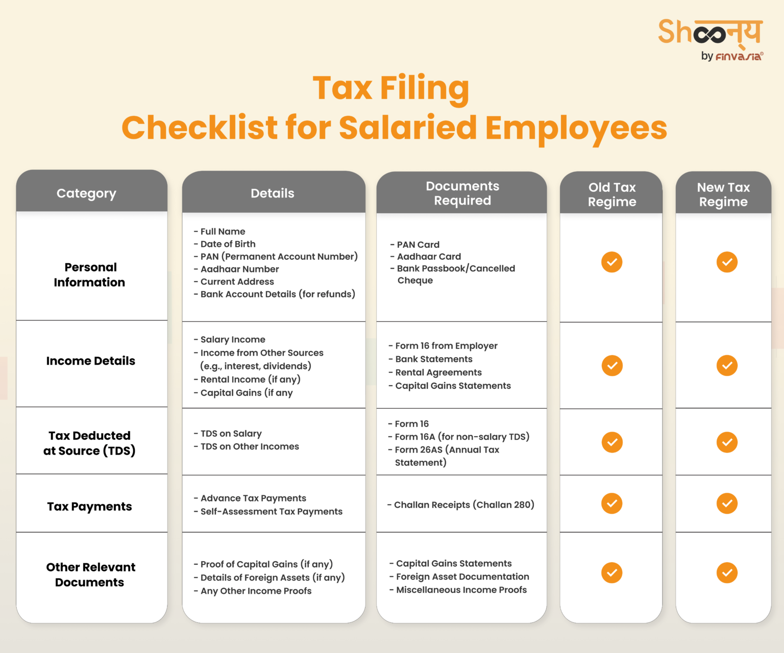 Income Tax for Salaried Employees: 2025-26 Tax Planning Guide