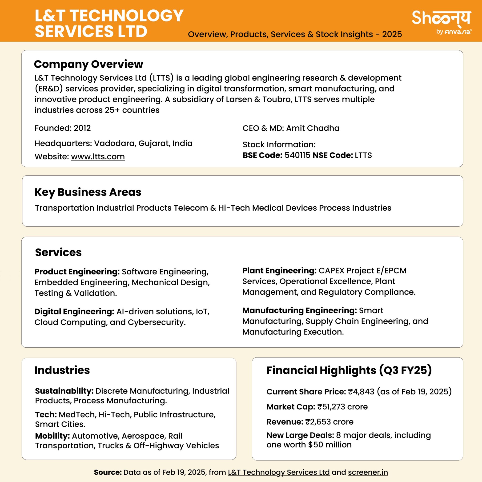 L&T Technology Services Ltd: History, Stock & Market Cap- 2025