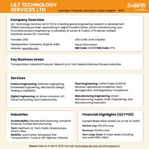 L&T Technology Services Ltd: History, Stock & Market Cap- 2025