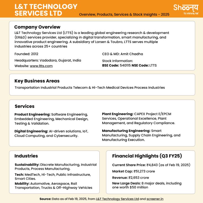 L&T Technology Services Ltd: History, Stock & Market Cap- 2025