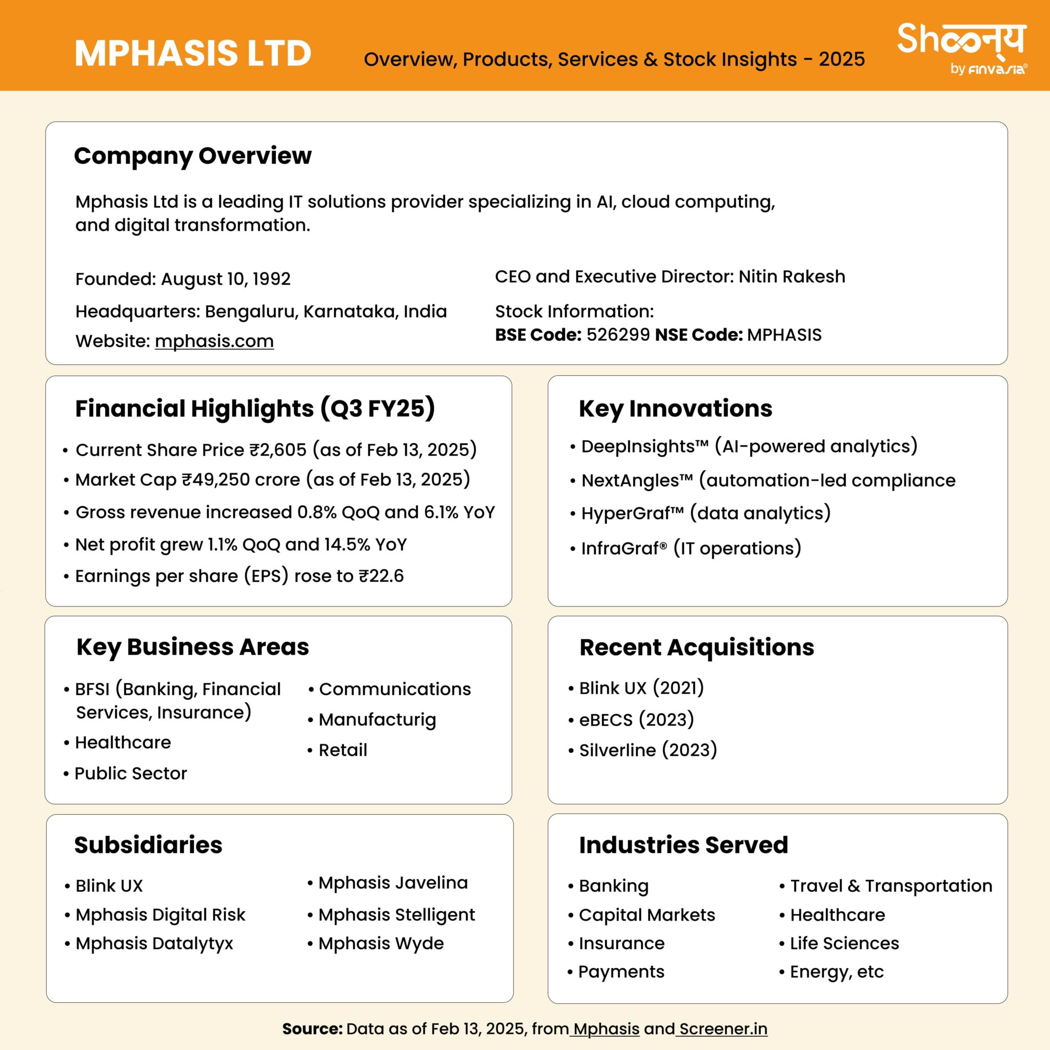 Mphasis Ltd: 25+ Years of Innovation, AI Solutions & Global IT Excellence