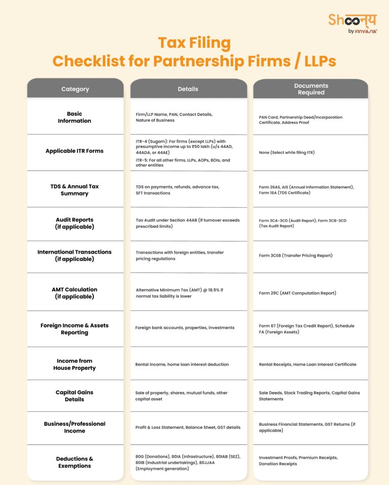 Income Tax for Firm/LLP in India: Comprehensive Guide with Budget 2025 ...